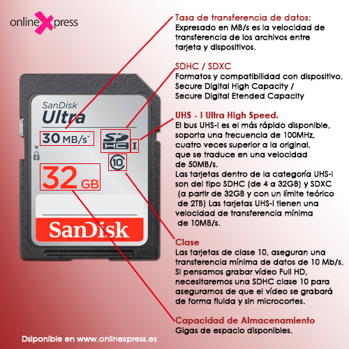 El Blog de OnlineXpress Simbología de las Tarjetas SD